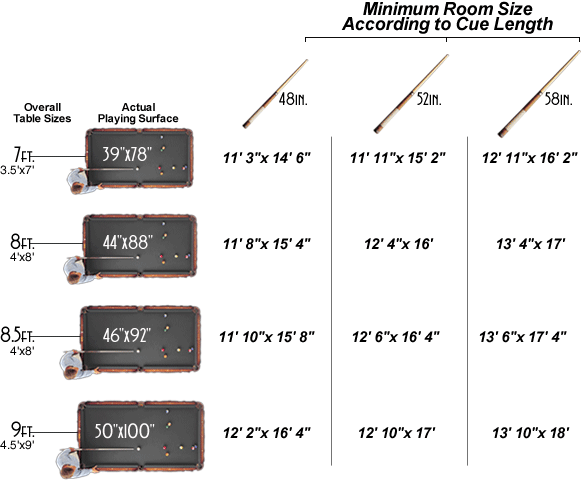 Room Size Chart Professional Billiards Atlanta